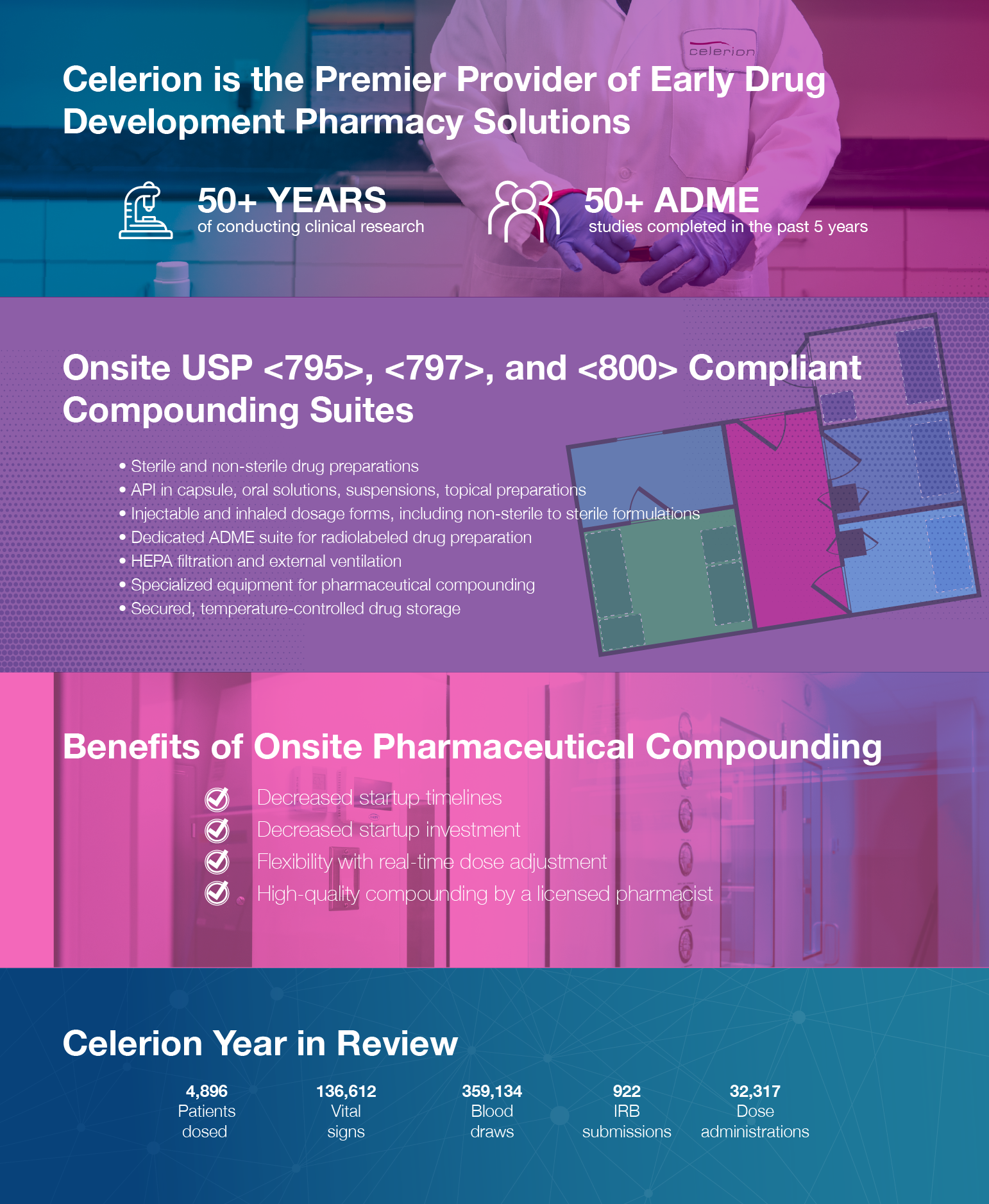 Experience - Celerion