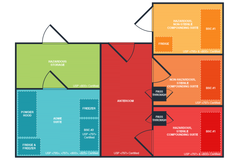 Inside the Pharmacy - Celerion